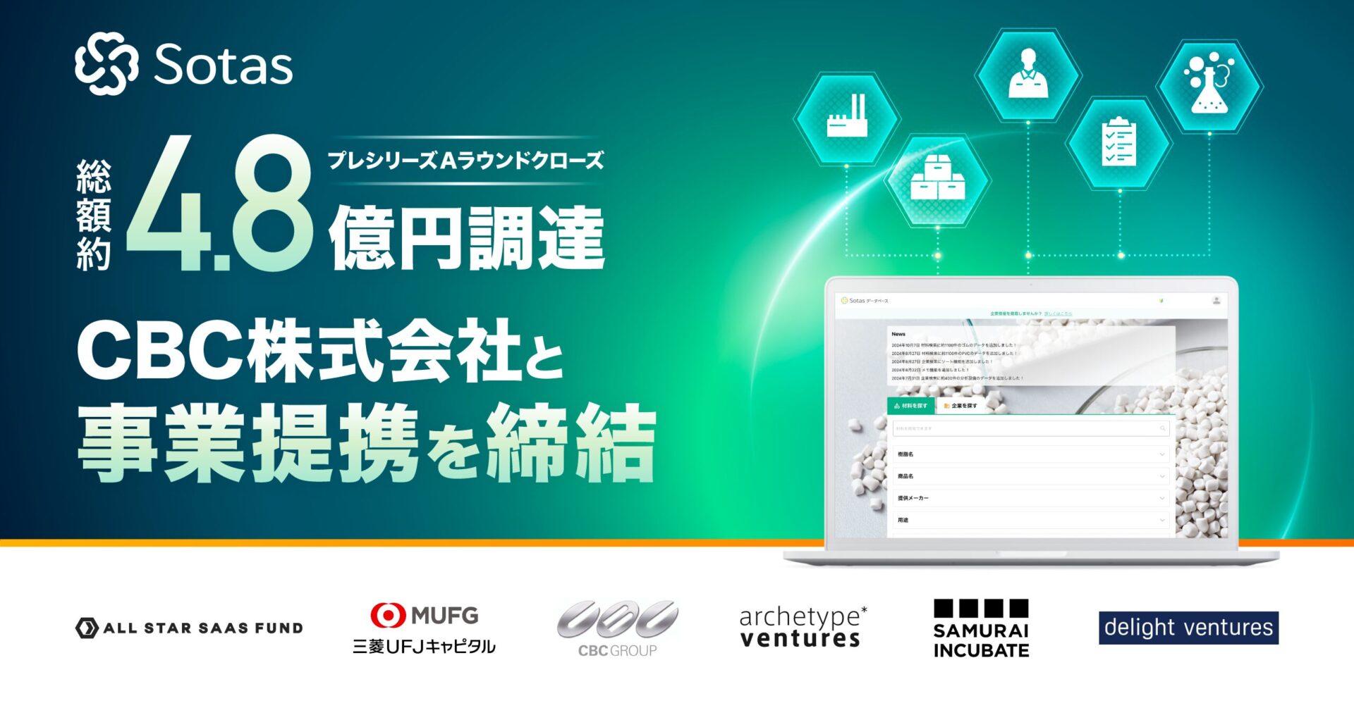 総額約4.8億円の資金調達を実施／CBC株式会社と事業提携を締結 | お知らせ・リリース情報 | Sotas株式会社
